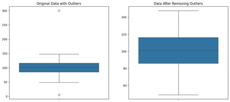 Interquartile Range Iqr Codanics