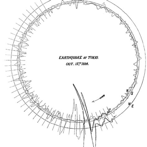 One Of The Earliest Surviving Seismograms Captures Strong Motion Data