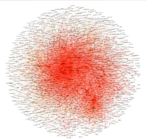 Figure 1 From A Classification Model Of Power Operation Inspection Defect Texts Based On Graph