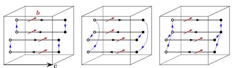 Three Example Closures Of An Extended Dislocation Network Consisting Of