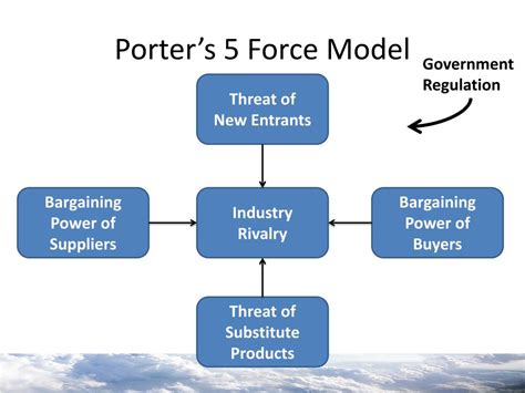 PPT CIS 310 Management Information Systems Competitive Strategy Porters 5 Force Model