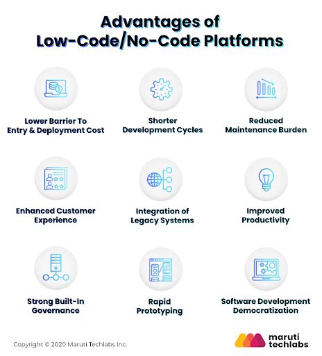 Is Low Code No Code The Future Of Software Development Customerthink