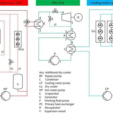 Flow Diagram Of The Demonstration Power Plant Download Scientific Diagram