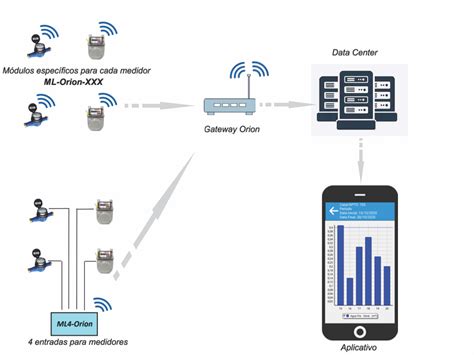 Sistema De Telemetria