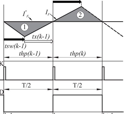 Operating Principle Of The Proposed Algorithm Download Scientific Diagram
