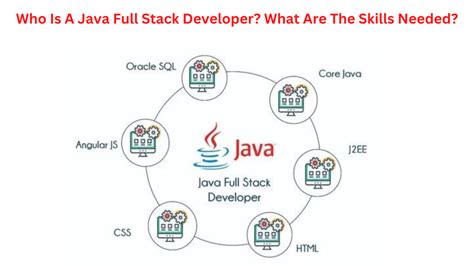 Who Is A Java Full Stack Developer What Are The Skills Needed