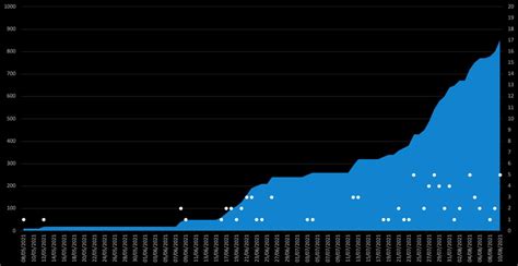 Advanced Persistent Threat Techniques Used In Container Attacks