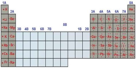 Spdf Periodic Table Spdf Table In Chemistry Decoration Jacques Garcia Group Elements