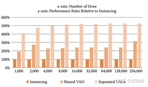 Gpu Driven Rendering Pipelines 知乎