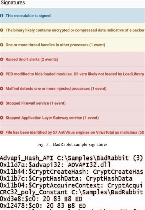 Figure 1 From A New Static Based Framework For Ransomware Detection