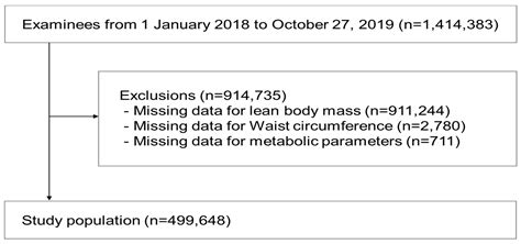 Lean Body Mass Chart