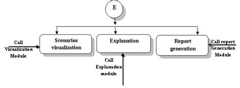 Fig The Flow Chart Of The ERT TIA Download Scientific Diagram