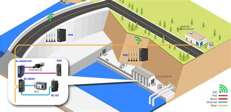BLIIOT Focus On IoT IIoT Gateways G Edge Routers Edge Computers I O Modules