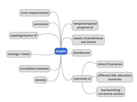 Targets Of Actions When Analyzing Pt Related Data Sources The Patterns