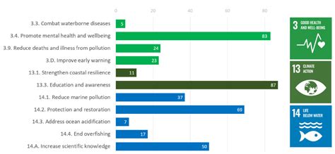 Table 1 From Innovative Actions In Oceans And Human Health For Europe Semantic Scholar