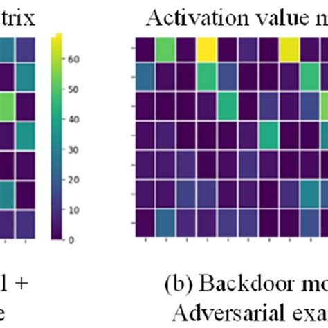 Label Flipping Statistics Of Benign Models And Backdoor Models Under