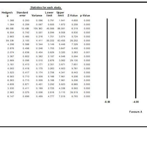 Forest Plot For Left Ventricular Internal Diameter Lvid Measurements