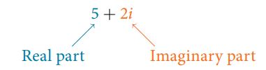 Complex Number MCQ Practice Questions Answers