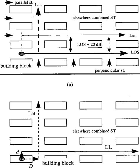 Figure 1 From Effect Of Anisotropic Propagation Modeling On Microcellular System Design