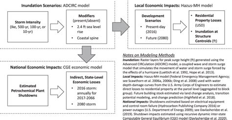methods for generating map data download scientific diagram