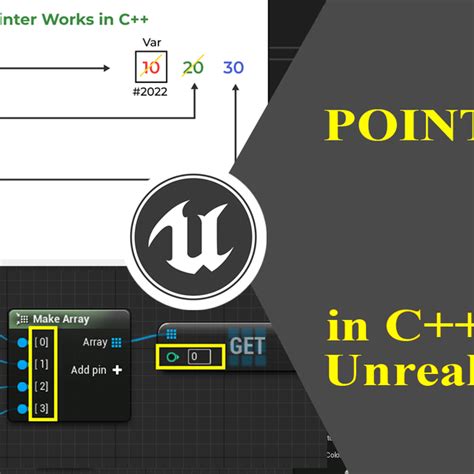 8 Pointers Introduction To C Unreal 53 C Community Tutorial