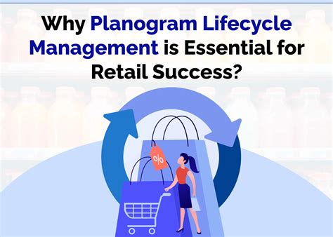 Why Planogram Lifecycle Management Is Essential For Retail Success