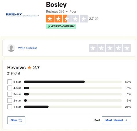Bosley Laser Cap The Latest Comprehensive Review