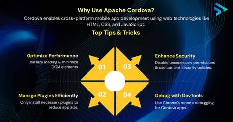 Apache Cordova Tips And Tricks Techspian Insights
