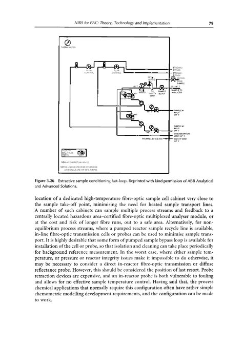 Fast Loop Big Chemical Encyclopedia Fast Loop Big Chemical Encyclopedia