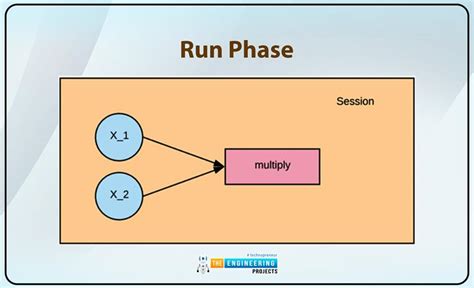 Getting Started With Tensorflow For Deep Learning The Engineering
