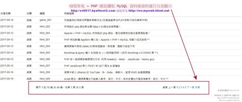 喵喵笨兔 の 喵喵的家~遊戲天地 學習分享