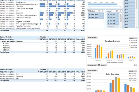 ᐉ créer un tableau de bord dynamique avec excel en quelques clics sos excel