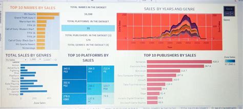 Karanbir Singh Nanda On Linkedin Tableau Datavisualization