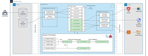 Real Time Order Management System