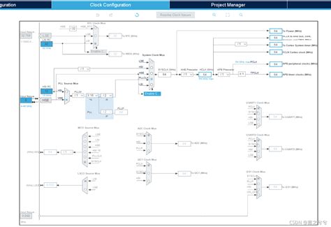 Stm32cubemx 利用tim1生成互补pwm波stm32 Tim1 互补pwm Csdn博客