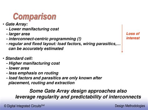 Ppt Design Methodologies For Integrated Gate Arrays A Perspective On Array Based Approaches
