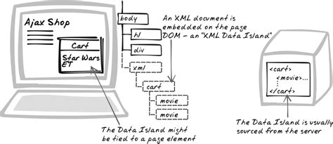 11 dom population ajax design patterns [book]