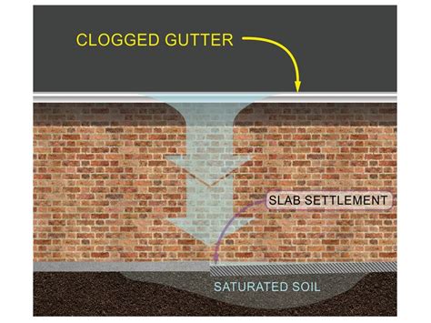 Gutter Splash Inspection Gallery InterNACHI