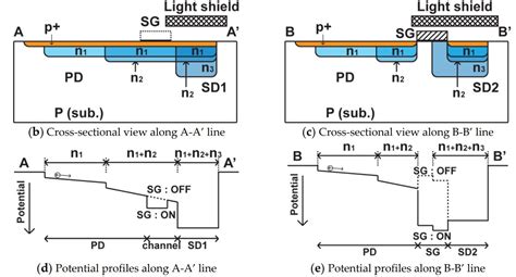 Hdr Pixel With Charge Splitting F4news