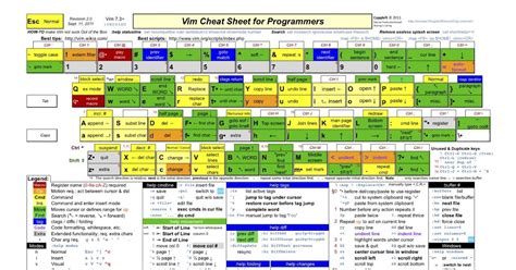 Vim Cheat Sheet Emanuelknoemiller