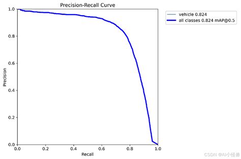 Yolo11小目标检测：解决创新点在自己数据集不涨点现象（遥感小目标车辆检测） Yolov11小目标检测 Csdn博客