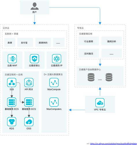 Alibaba Cloud Architecture Diagram Software