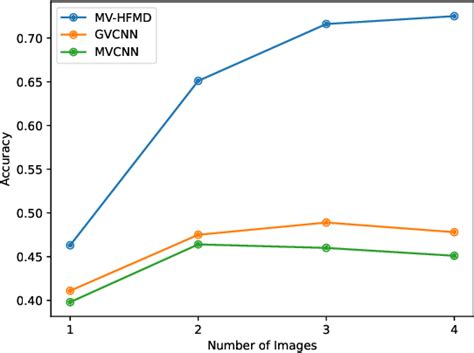 Figure 1 From Multi View Classification Using Hybrid Fusion And Mutual Distillation Semantic