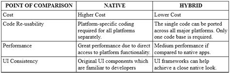 Source Soft Solutions — Planning To Get An App Built Ionic Vs React