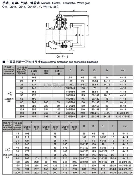 球阀型号规格尺寸 球阀规格型号 伤感说说吧