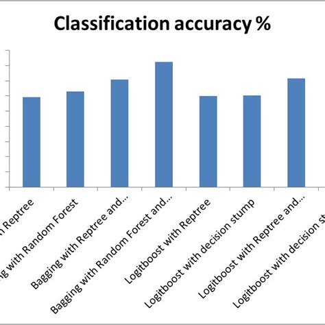 classification of non functional requirements to measure ad hoc download scientific diagram
