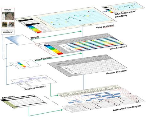 Decision Support Model Construct Download Scientific Diagram
