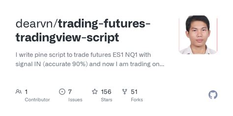 Github Dearvntrading Futures Tradingview Script I Write Pine Script