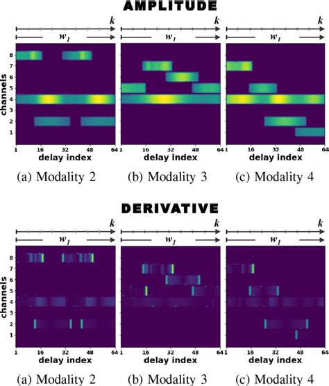 Figure 10 From Ai Based Abnormality Detection At The Phy Layer Of