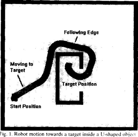 Figure 1 From Fuzzy Logic Based Reactive Behavior Control Of An Autonomous Mobile System In